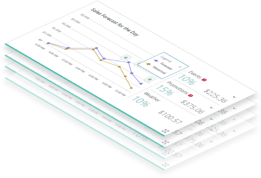 Clarifi™ by HotSchedules | Restaurant Operations Made Clear